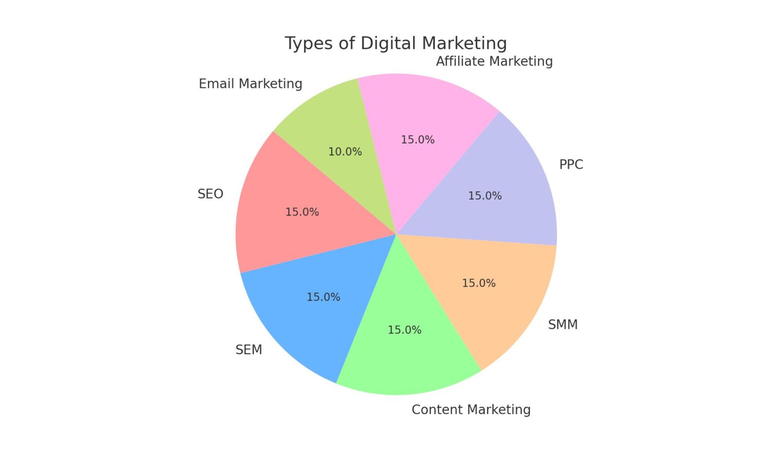 Understanding Digital Marketing: A Comprehensive Guide